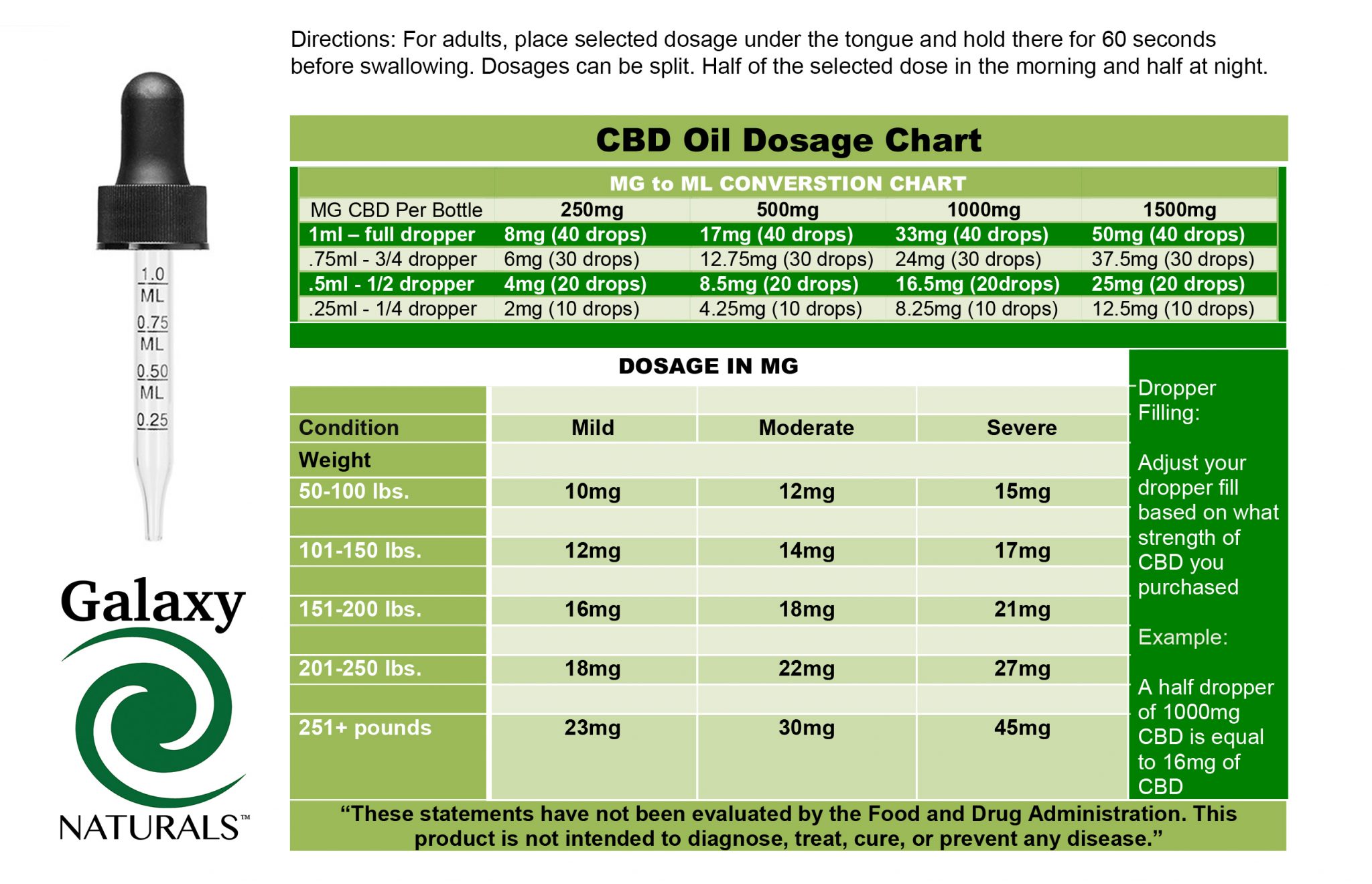 CBD Dosage – Galaxy Naturals